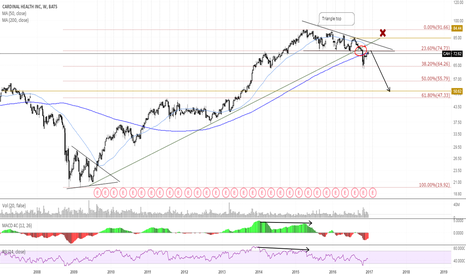 CAH Stock Price and Chart — TradingView