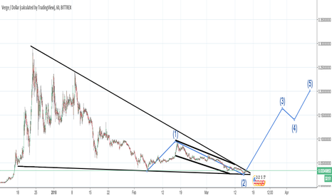 XVG USD – VERGE Price Chart — TradingView