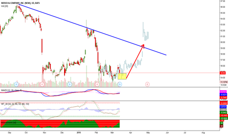 MRK Stock Price and Chart — TradingView