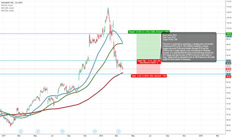 WMT Stock Price and Chart — TradingView