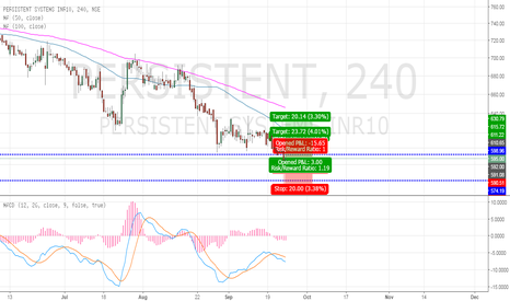 PERSISTENT Stock Price and Chart — TradingView — India