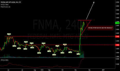 FNMA Stock Price and Chart — TradingView