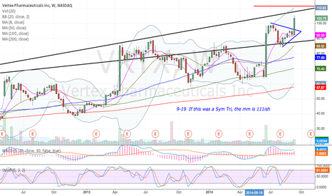 VRTX Stock Price and Chart — TradingView