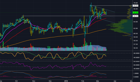 BMY Stock Price and Chart — TradingView