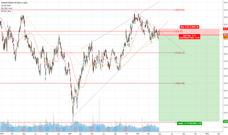 SU Stock Price and Chart — TradingView