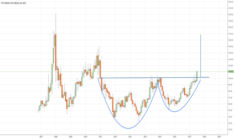 PTC Stock Price and Chart — TradingView — India