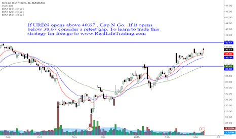 URBN Stock Price and Chart — TradingView