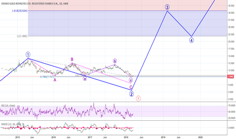 Stock Trading Ideas and Overview — Germany — TradingView