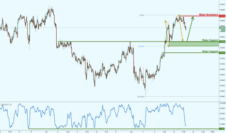 AUD CAD Chart – AUD/CAD Rate — TradingView