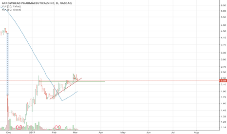 ARWR Stock Price and Chart — TradingView