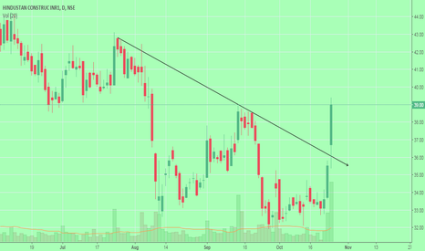 HCC Stock Price and Chart — TradingView — India