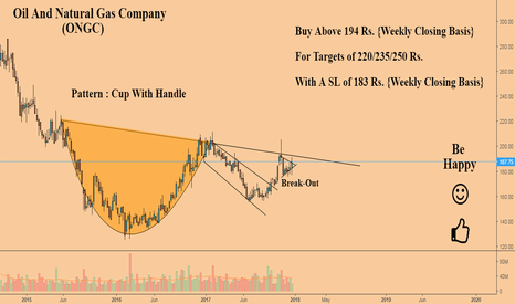 ONGC Stock Price and Chart — TradingView — India