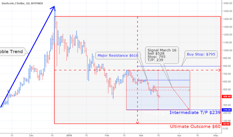 DSHUSD Charts and Quotes — TradingView