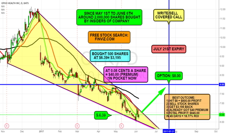 OPK Stock Price and Chart — TradingView