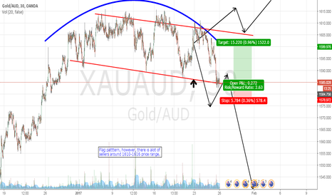 XAUAUD Charts and Quotes — TradingView