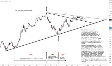 JNUG Stock Price and Chart — TradingView
