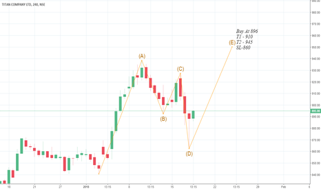 TITAN Stock Price and Chart — TradingView — India