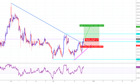 INDIGO Stock Price and Chart — TradingView — India