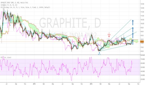 GRAPHITE Stock Price and Chart — TradingView — India