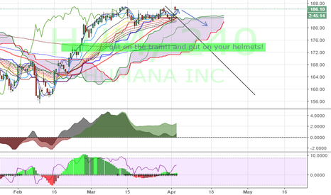 HUM Stock Price and Chart — TradingView