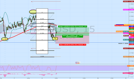 Morning Star — Technical Analysis and Trading Ideas — TradingView