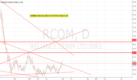 RCOM Stock Price and Chart — TradingView