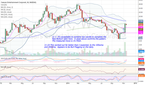 CZR Stock Price and Chart — TradingView