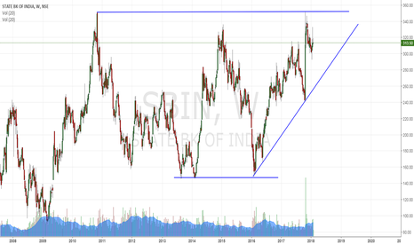 SBIN Stock Price and Chart — TradingView — India