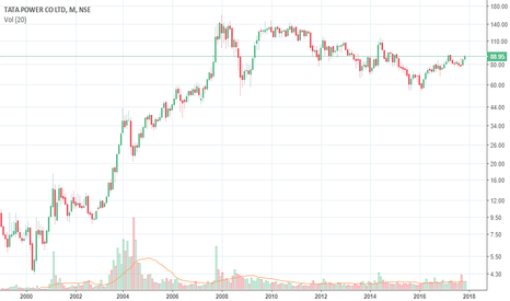 TATAPOWER Stock Price and Chart — TradingView — India