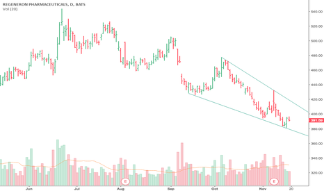 REGN Stock Price and Chart — TradingView