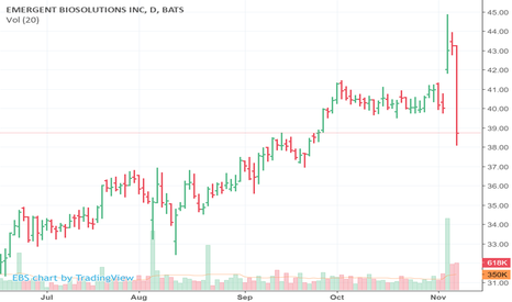 EBS Stock Price and Chart — TradingView