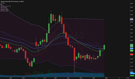 SPXU Stock Price and Chart — TradingView