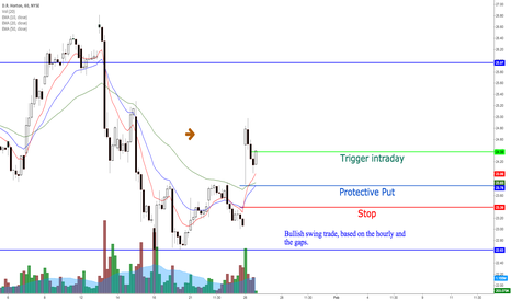 DHI Stock Price and Chart — TradingView