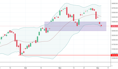 SENSEX Charts and Quotes — TradingView — India