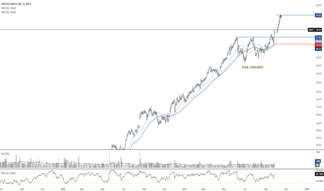AMAT Stock Price and Chart — TradingView