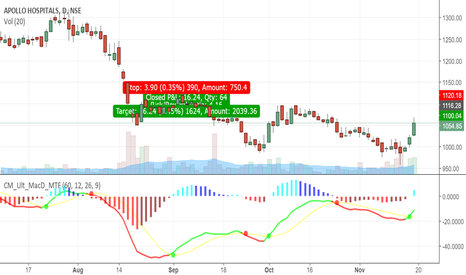 APOLLOHOSP Stock Price and Chart — TradingView — India