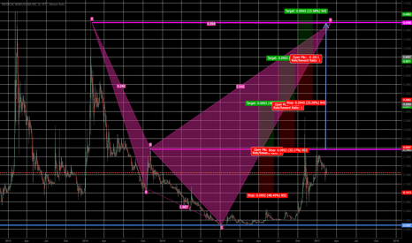 MJNA Stock Price and Chart — TradingView
