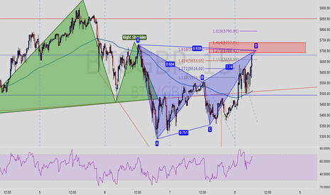 BTC GBP – Bitcoin to Pound Price Chart — TradingView
