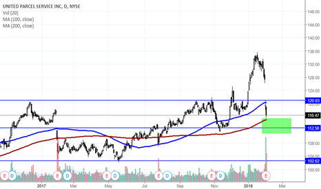 UPS Stock Price and Chart — TradingView