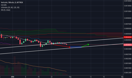 VTCBTC Charts and Quotes — TradingView