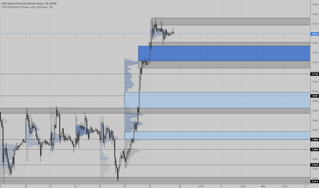 GER30 Graphiques et cotations — TradingView