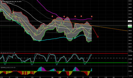CMG Stock Price and Chart — TradingView