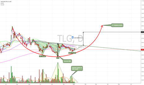 TLG Stock Price and Chart — TradingView