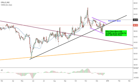 CIPLA Stock Price and Chart — TradingView — India