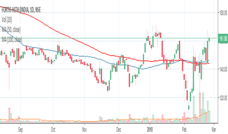 FORTIS Stock Price and Chart — TradingView — India