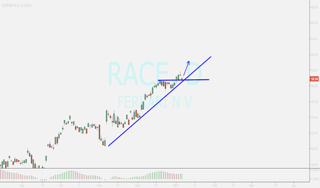 RACE Stock Price and Chart — TradingView