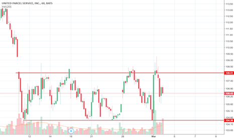 UPS Stock Price and Chart — TradingView