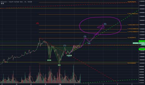 차트 패턴 — TradingView 에서 무료로 제공하는 탑 트렌딩 아이디어를 보십시오!