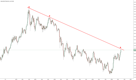 Consumer Price Index for All Urban Consumers: All Items (USA Inflation ...