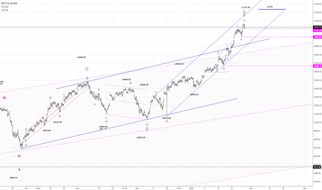 Elliott Wave — Technical Analysis and Trading Ideas — TradingView
